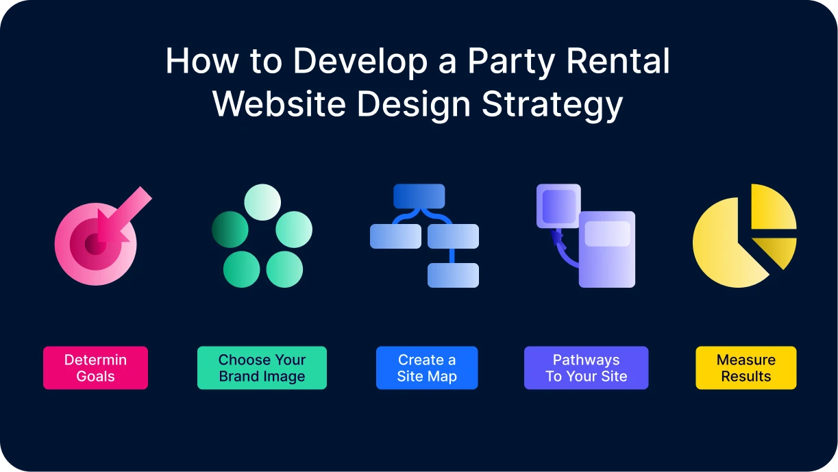 How to Design a Party Rental Website: The Marketing Basics ...